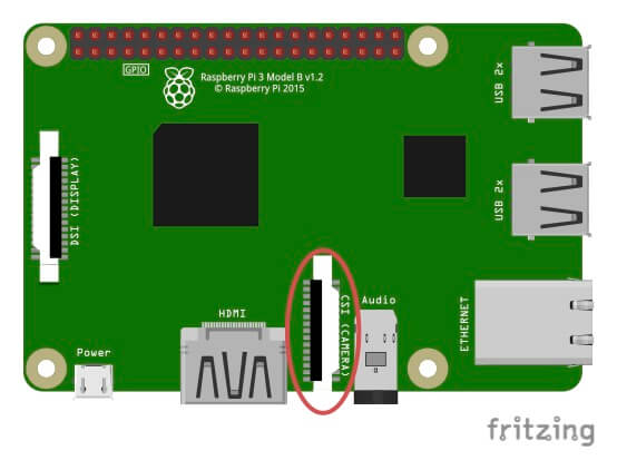 Anleitung Raspberry Pi Kamera anschließen | Electreeks® - electreeks.de